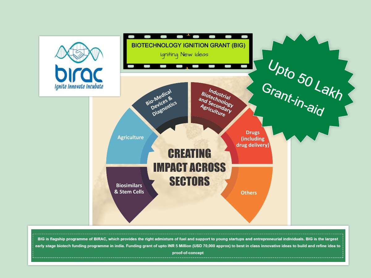 Biotechnology Ignition Grant Scheme (BIG) – BIRAC – BIOINCUBATOR